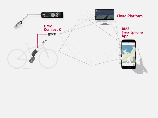 BMZ - B2B Händler-Portal E-Bike Ersatzteile, Akkus, Motoren, Displays
